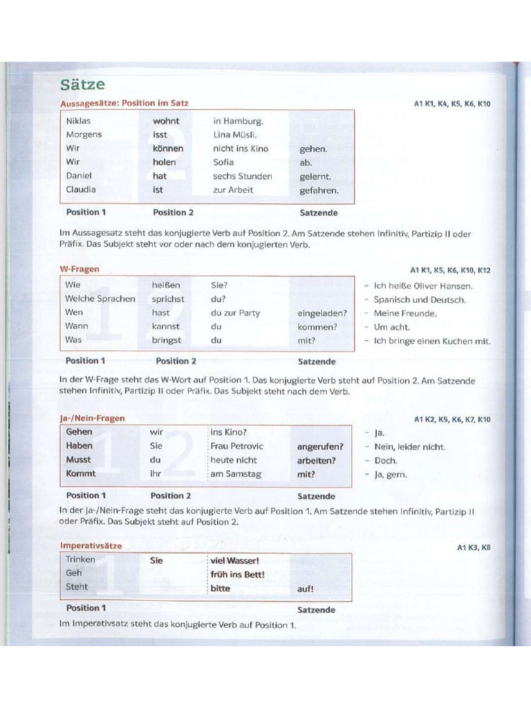 A2 Almanca Konuları | PDF