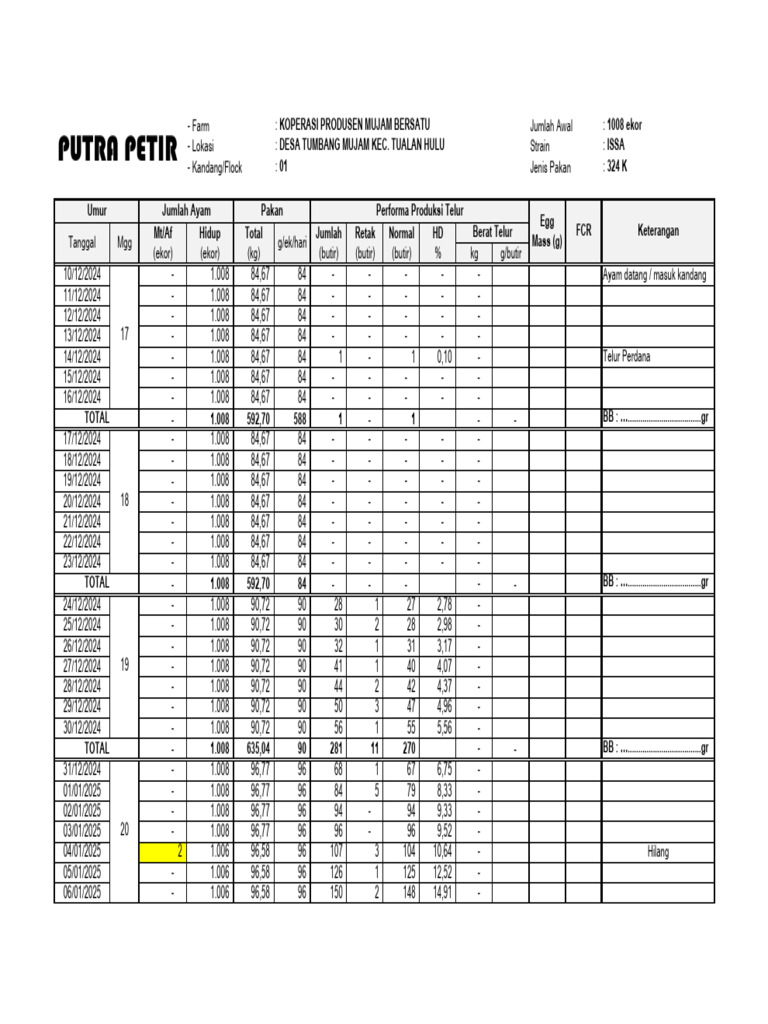 Catatan Produksi Harian Ayam Petelur Kp. Mujam Bersatu Desa Tumbang ...