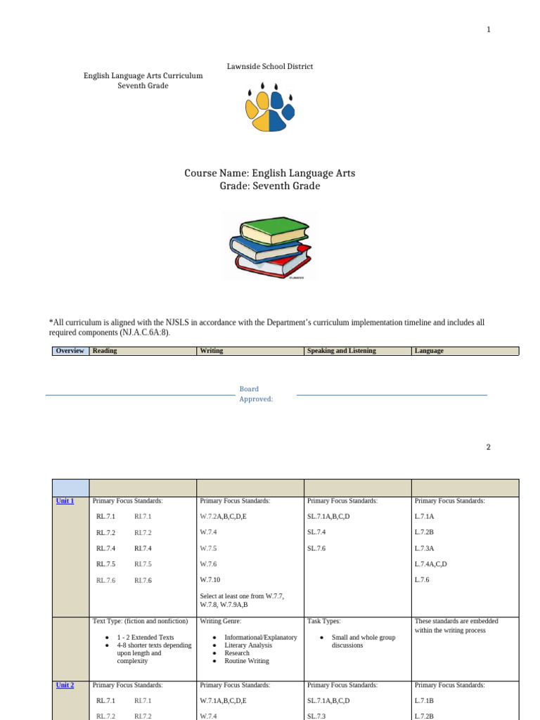 Seventh Grade ELA Curriculum Overview | PDF | Poetry | Narration