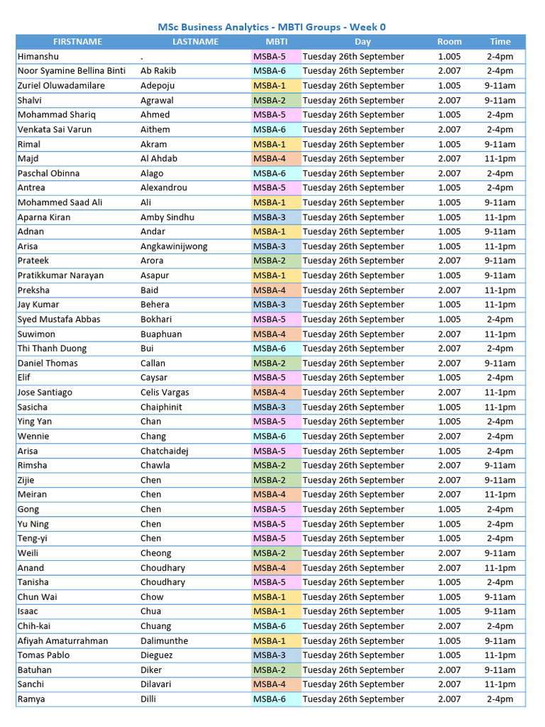 MSBA MBTI Groups | PDF