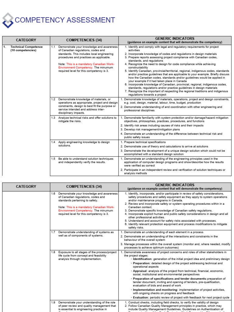 Canadian Engineering Competencies Guide | PDF | Evaluation | Regulatory ...