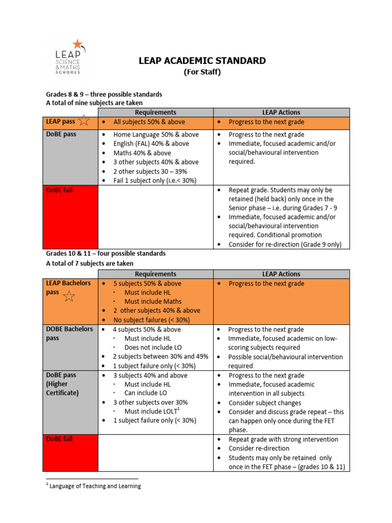 Leap Academic Standard | PDF
