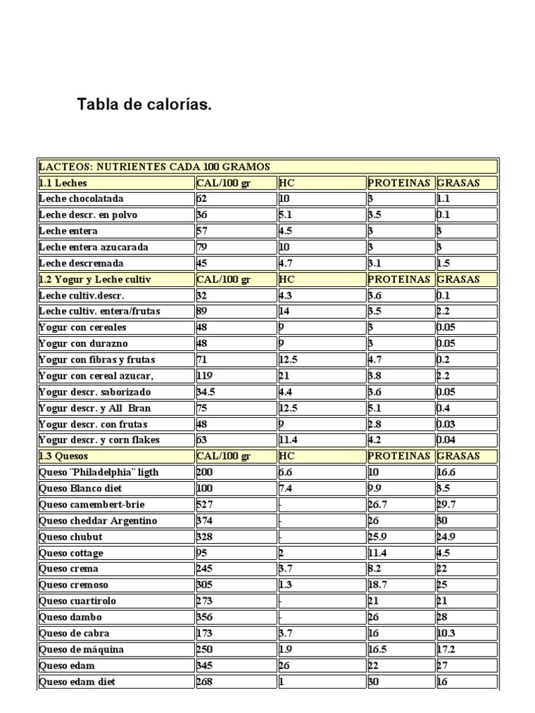 Tabla de Calorías | Descargar gratis PDF | Queso | Cocina