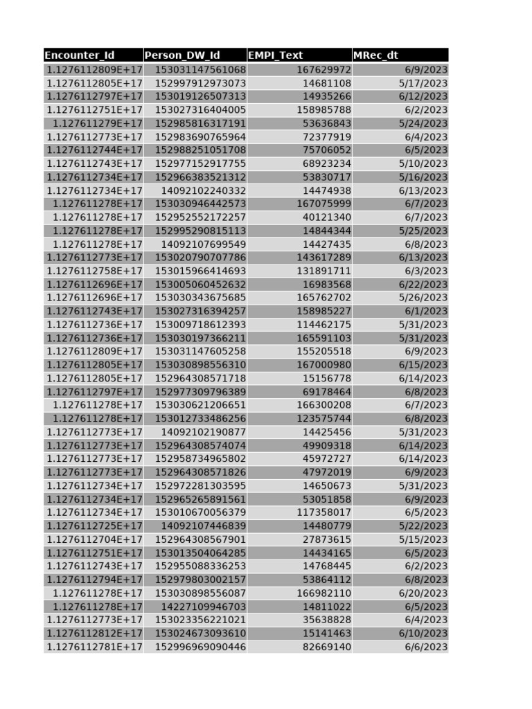 900K USA Healthcare Database Samples | PDF | Hospital | San Antonio