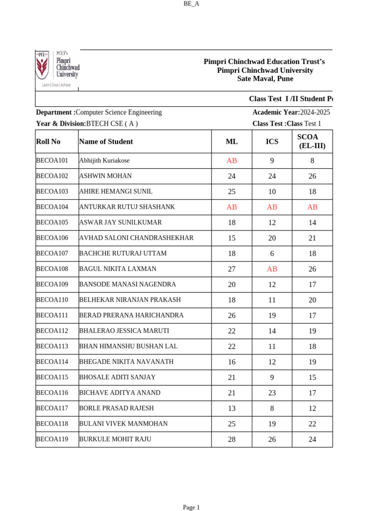 BTech CSE Student Test Scores | PDF