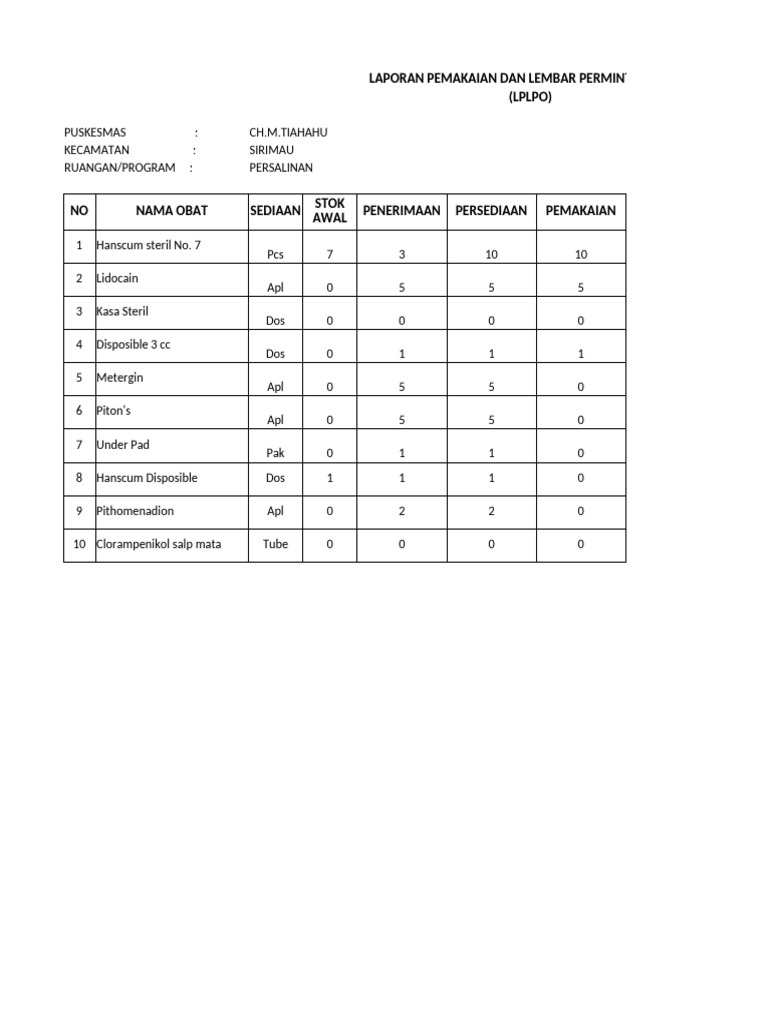Lplpo Tahun 2025 | PDF