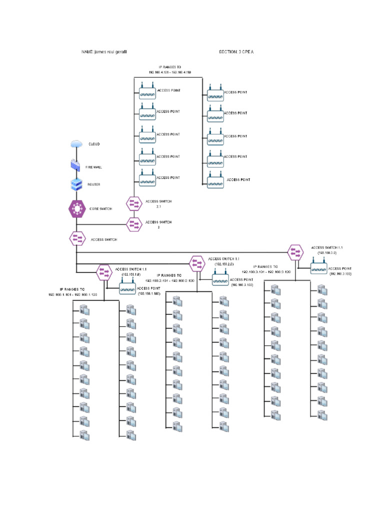 Network Diagram | PDF