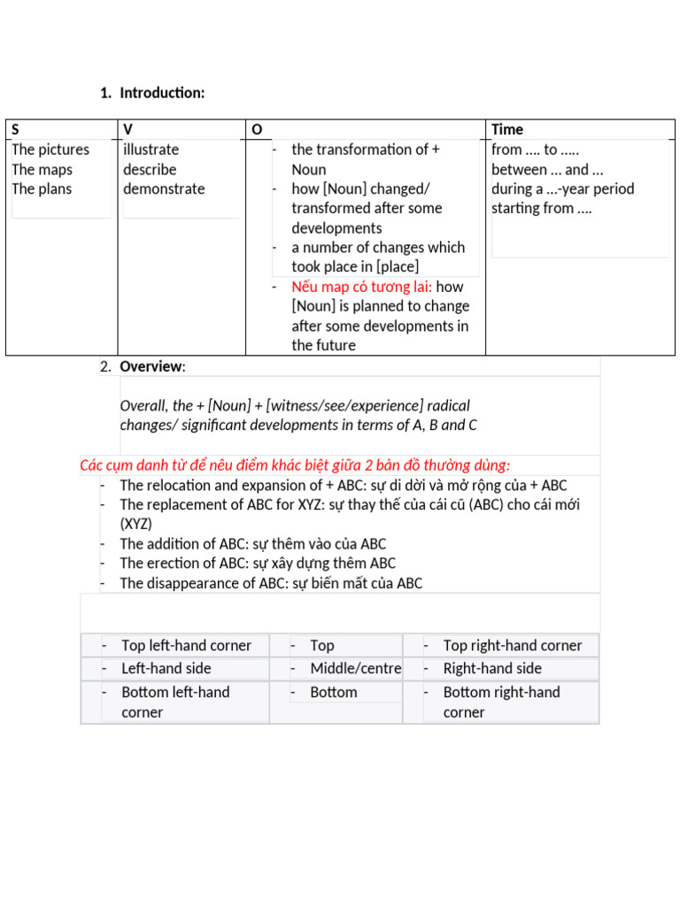MAP - HANDOUT | PDF | Buildings And Structures