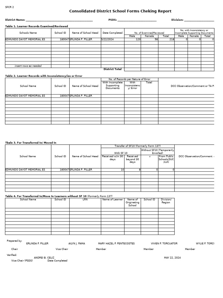 Checking-Report-Forms EDMES | PDF