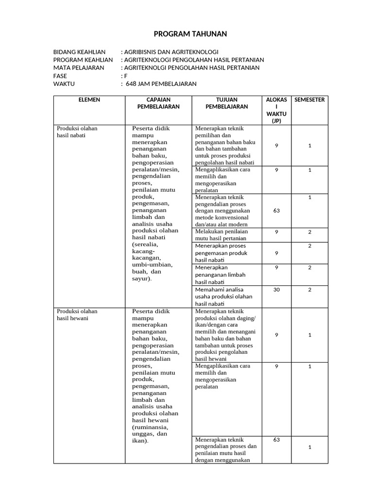 PROGRAM TAHUNAN KELAS XI. APHP | PDF