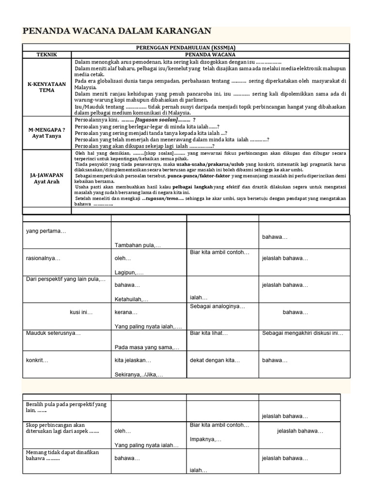 Penanda Wacana dalam Karangan SPM | PDF