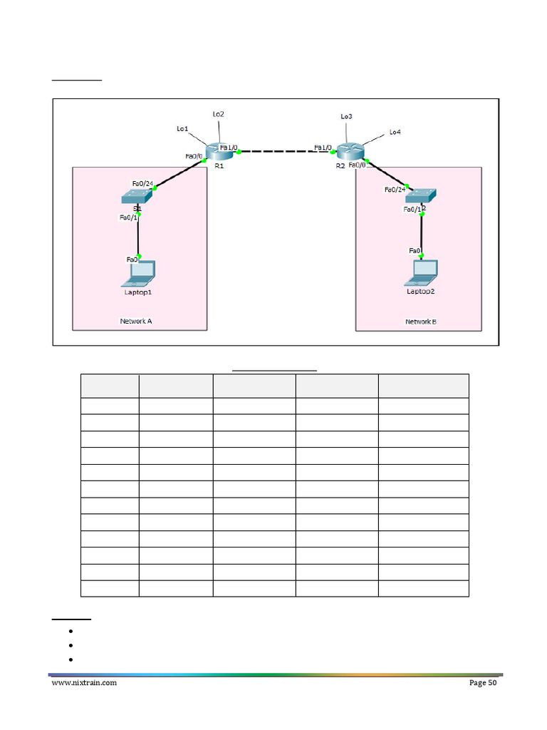 CCNA Lab Guide Nixtrain_1st Edition_Full Version-53-67 | PDF | Routing | Internet Protocols