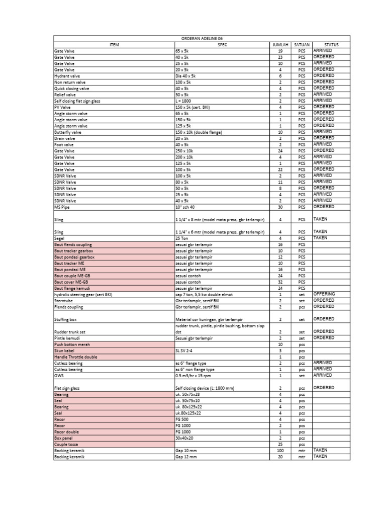 Update Orderan Adeline 06 | PDF | Manufactured Goods | Equipment