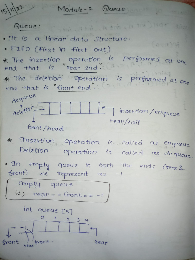 DS module 2 handwritten | PDF | Queue (Abstract Data Type) | Programming Paradigms