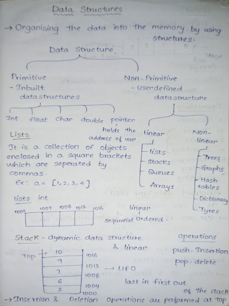 DS Module 1 Handwritten | PDF