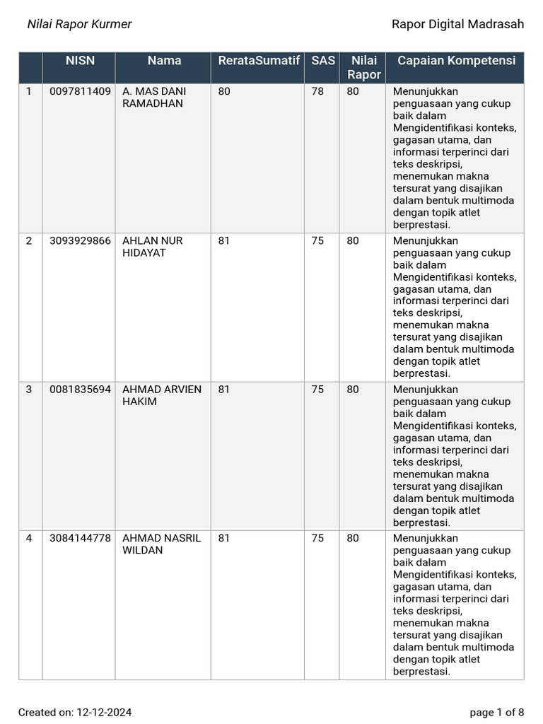 Nilai Rapot Xa | PDF