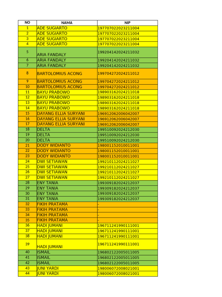 Template Data Guru Pembimbing Magang | PDF