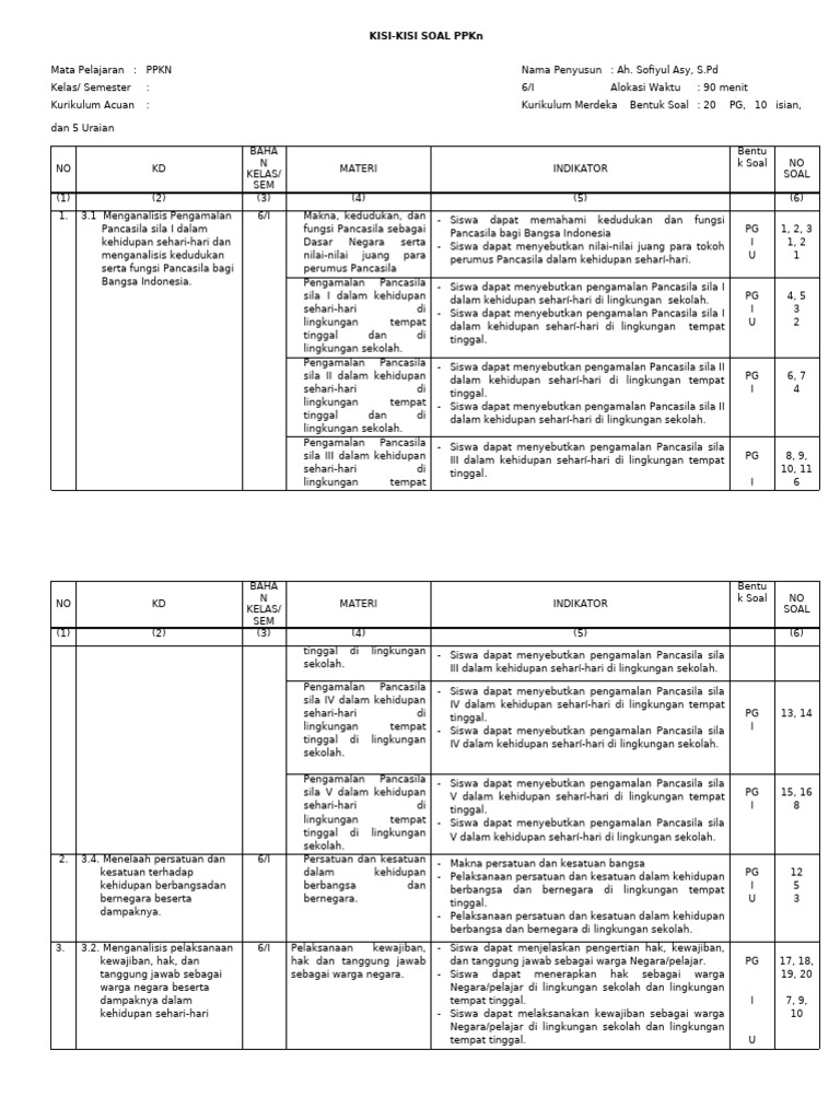 Kisi Kisi PKN Kelas 6 | PDF