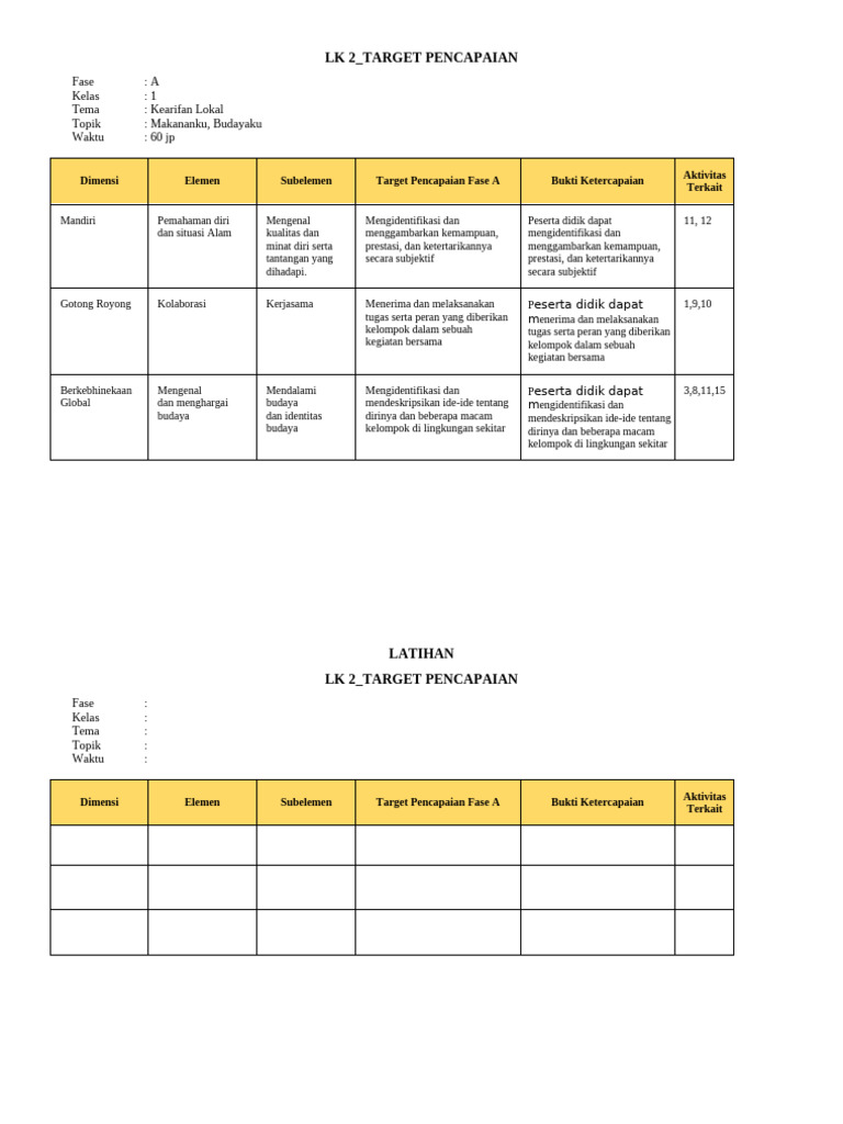 LK 2 - Target Pencapaian - Makananku, Budayaku | PDF