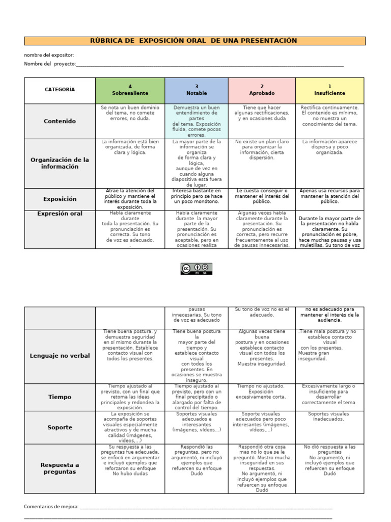 Rúbrica Exposicíón Oral de Una Presentación | PDF