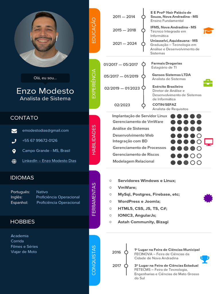 Enzo Modesto: Analista de Sistemas MS | PDF | Informática