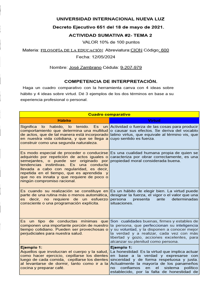 Cuadro Comparativo - Docx - Documentos de Google | PDF