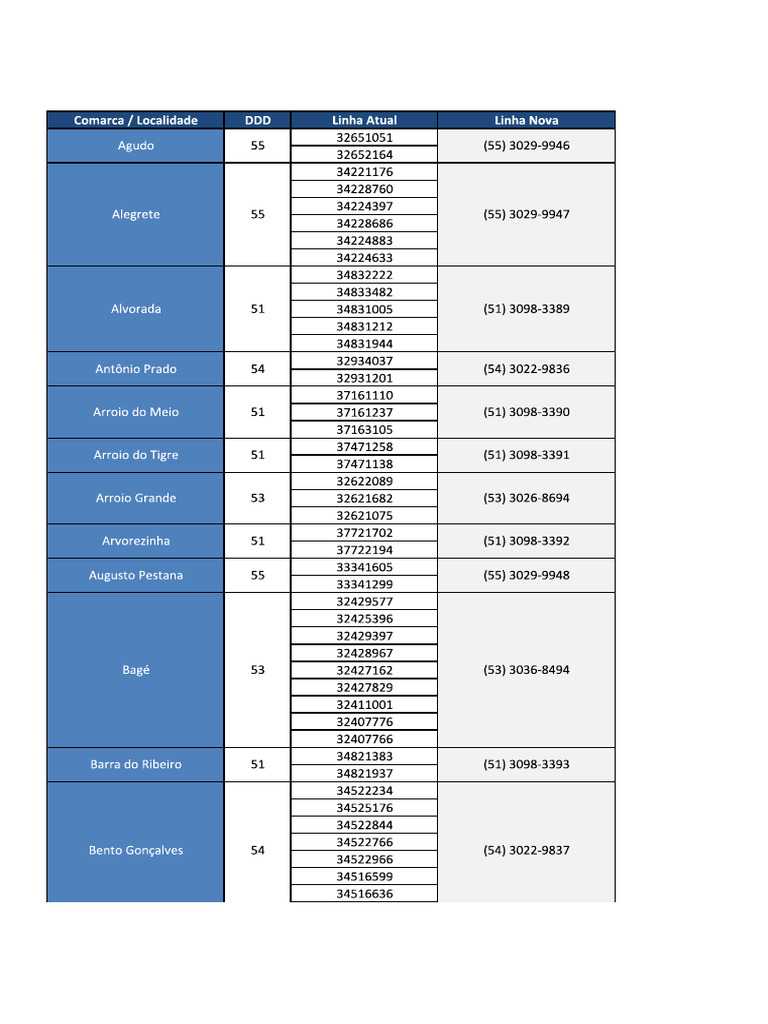 CONTATO FÓRUNS[974] | PDF