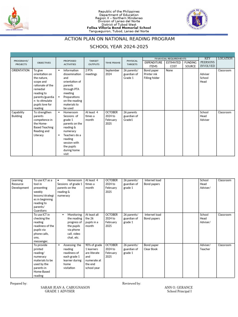 National Reading Program Plan 2024-25 | PDF | Educational Technology ...