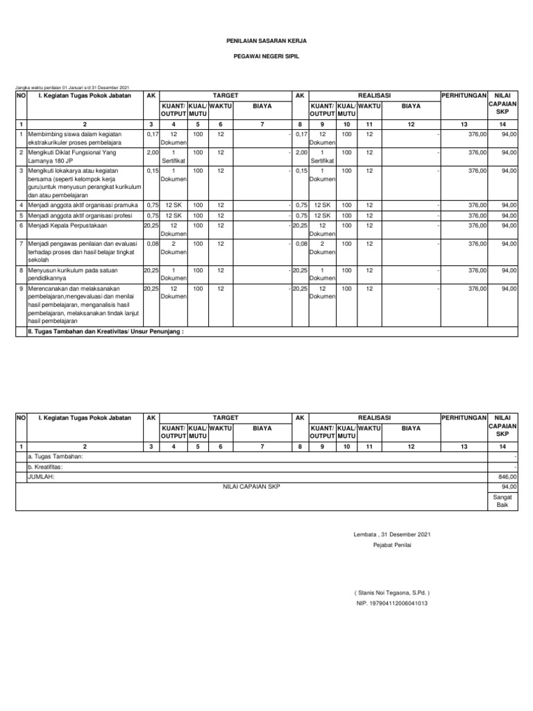 DF SKP Target Yearly Report - Report SKP Target Realisasi Yearly Report ...