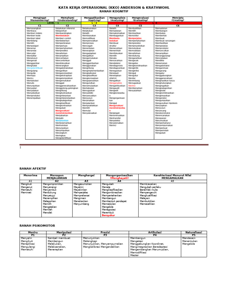 4 - Kata Kerja Operasional (KKO) Versi ANDERSON | PDF