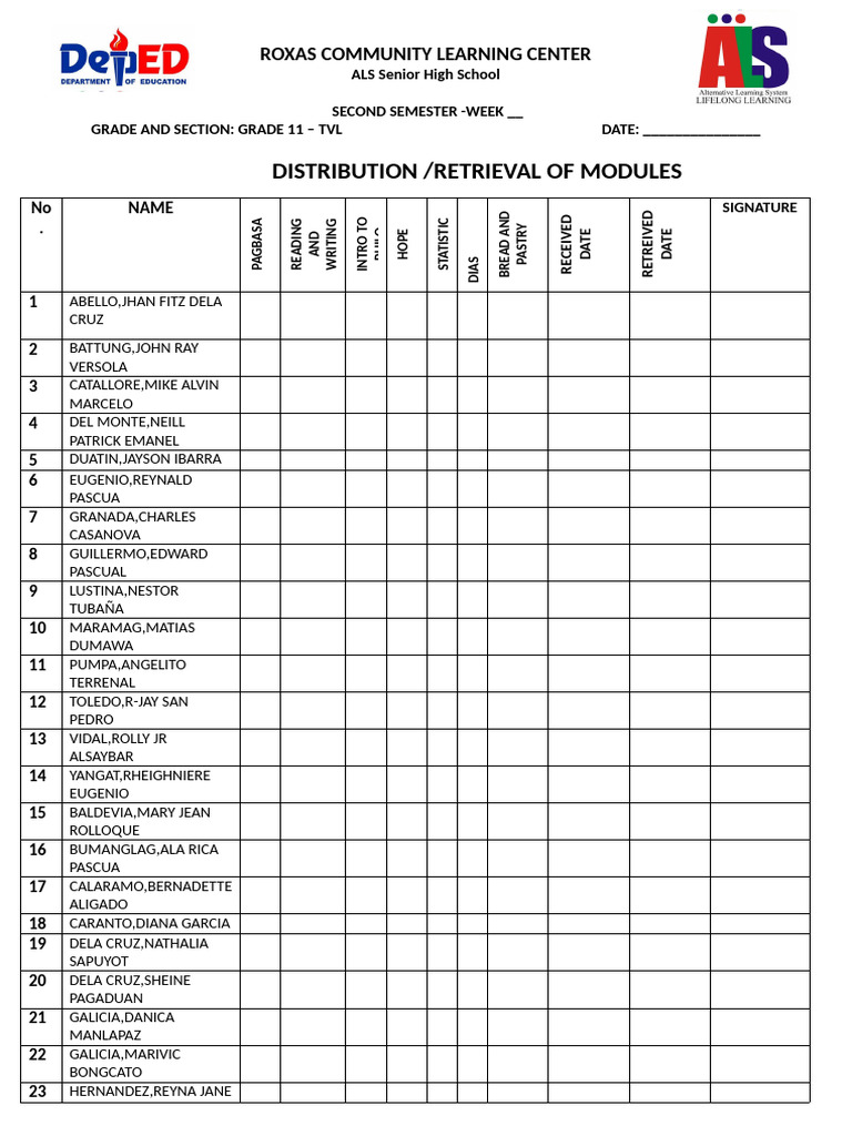 DISTRIBUTION OF MODULES | PDF