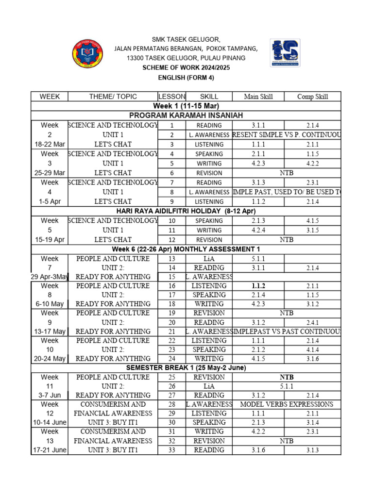 RPT FORM 4 2024 | PDF | Linguistics | Grammar