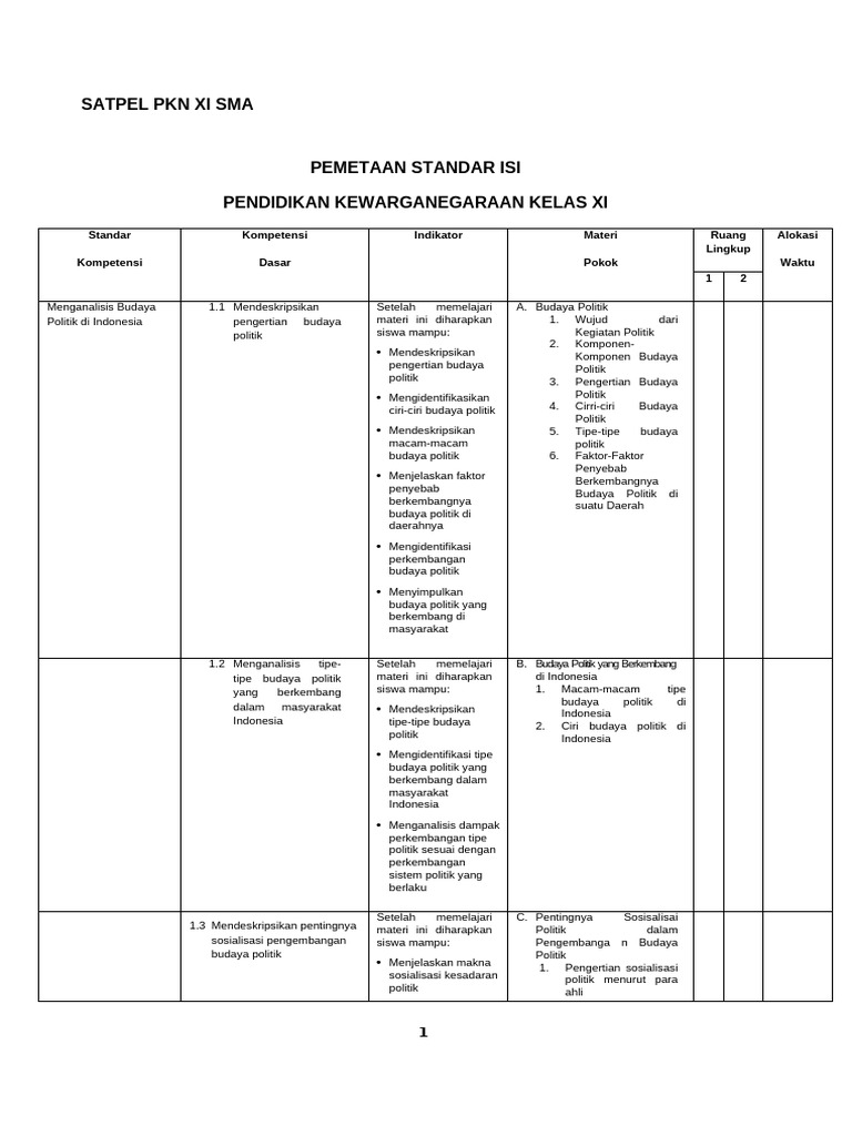 SATPEL PKN XI SMA | PDF