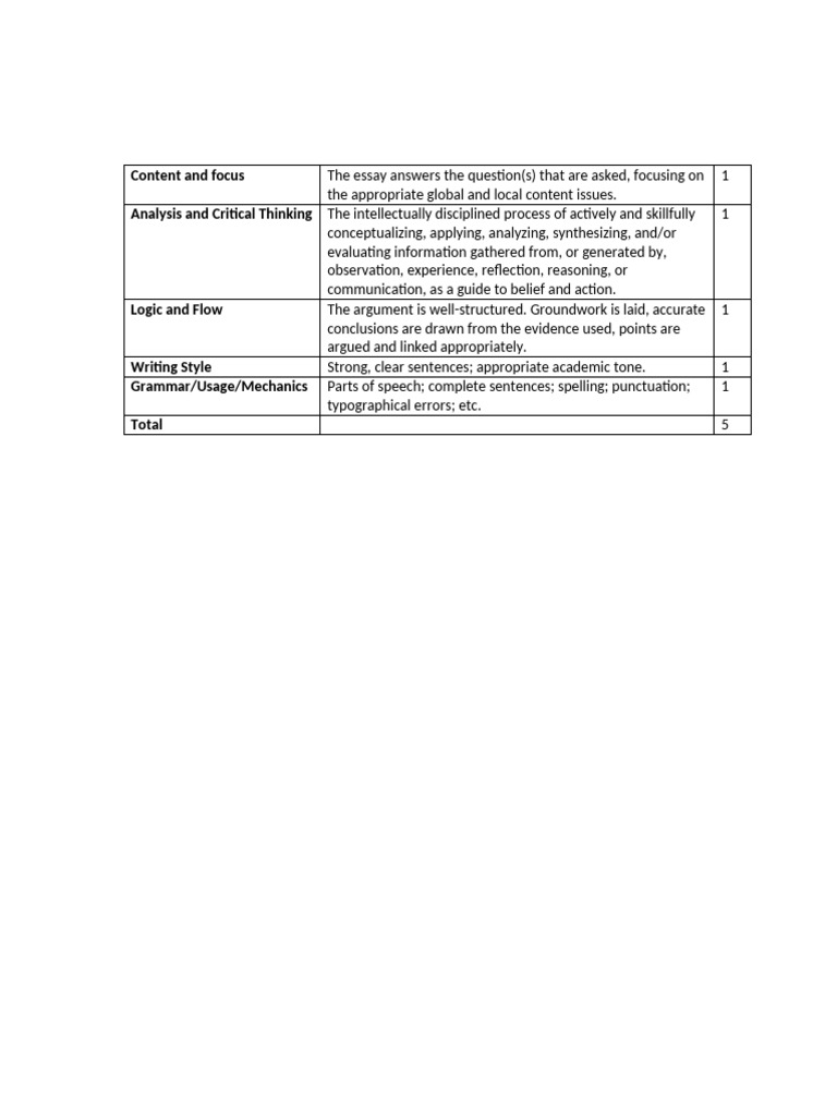 Evaluation Rubric 2 | PDF