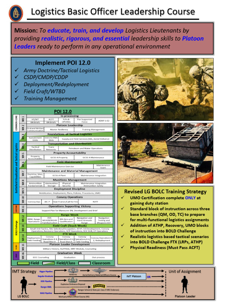 BOLC Course Map | PDF | Logistics | Military Science