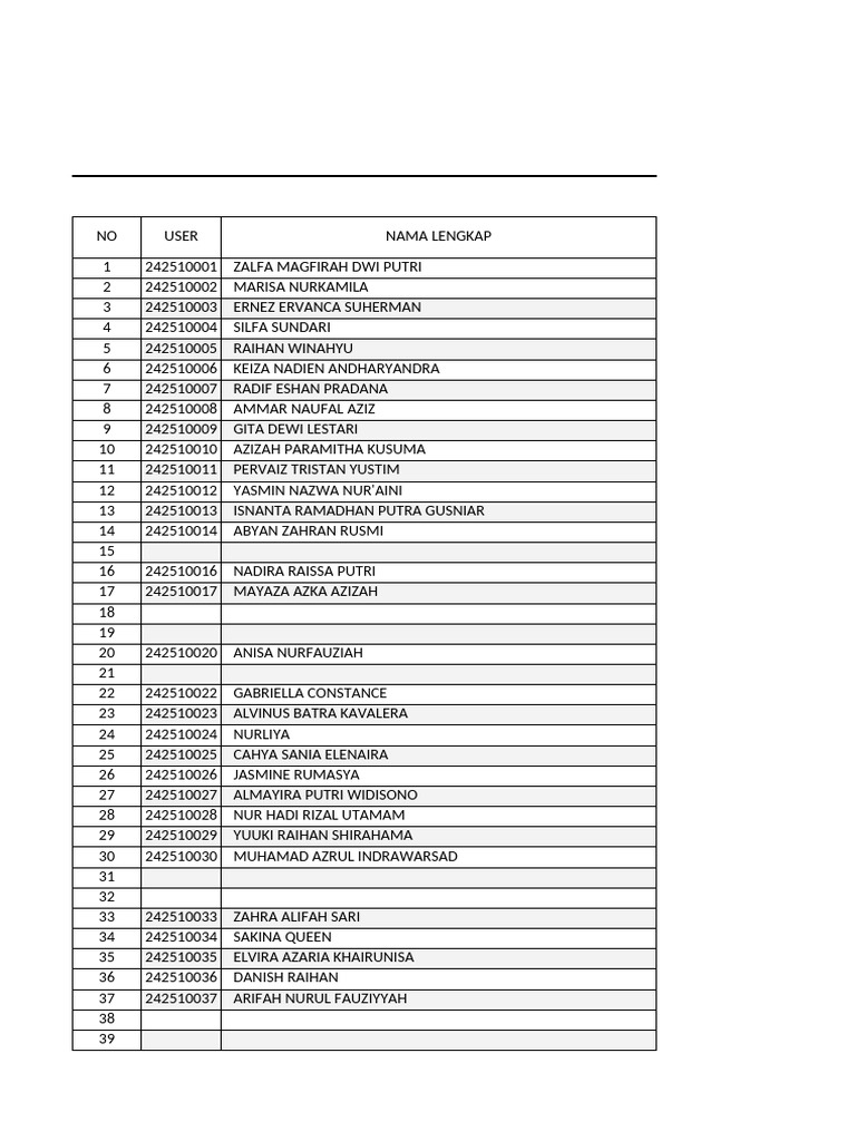 DATA PESERTA BEASISWA KLS X 24-25 | PDF