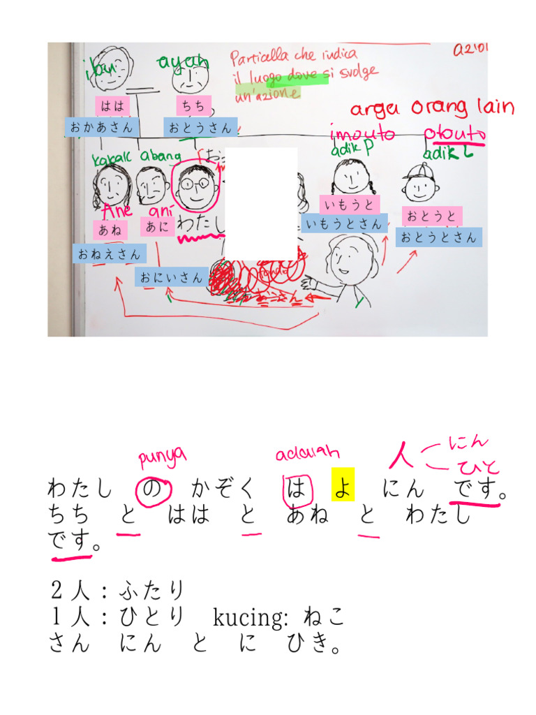 Japanese: My Family Keluarga | PDF