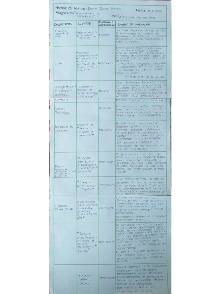 Tabla | PDF