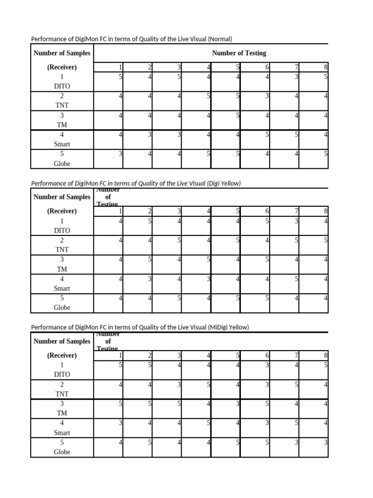 Message Accuracy Raw Robotics Data | PDF