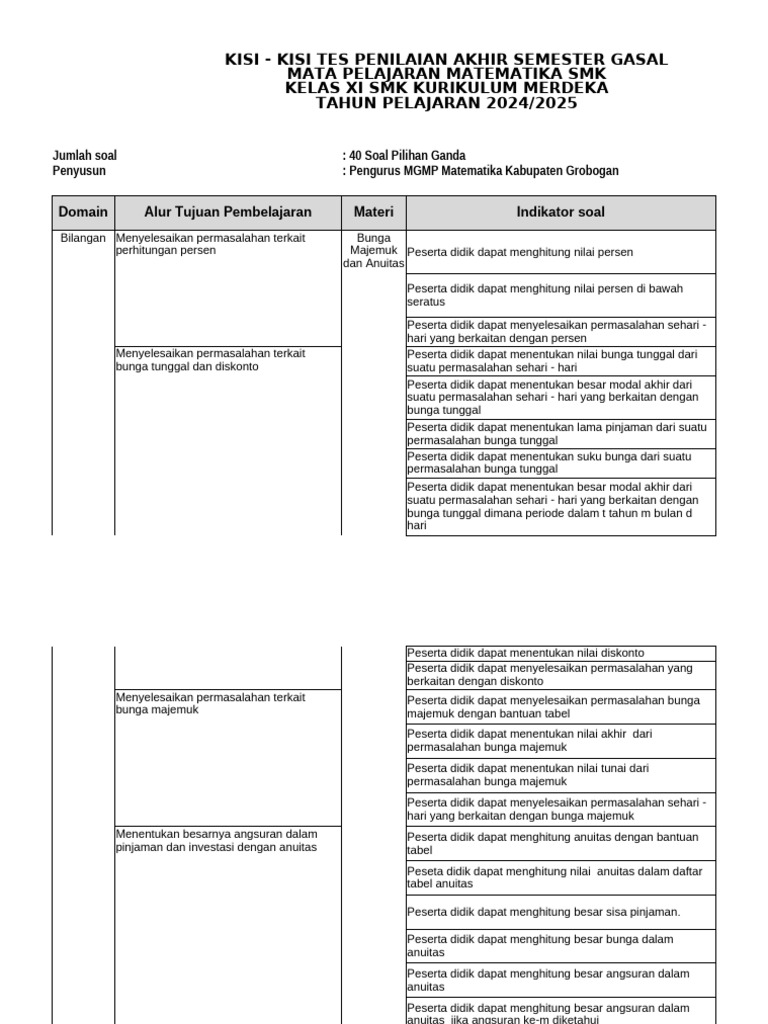 Kisi - Kisi PAS Ganjil MTK Kelas XI Kur Merdeka | PDF