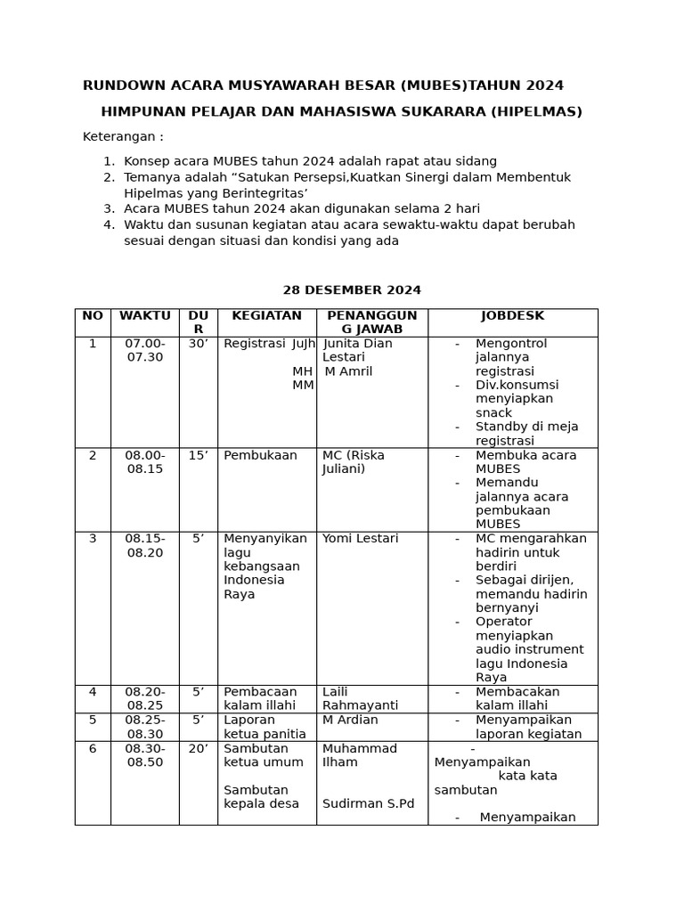 Rundown Acara Musyawarah Besar | PDF