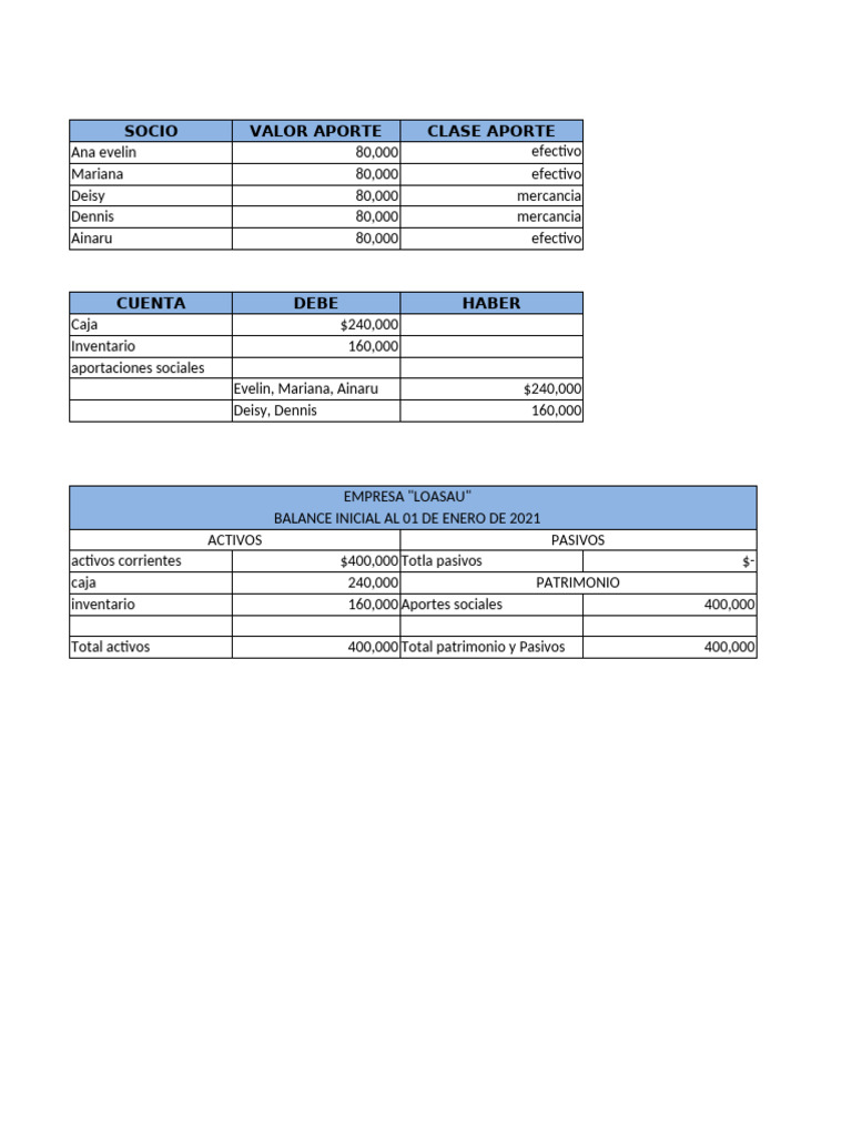 Balance Inicial | PDF