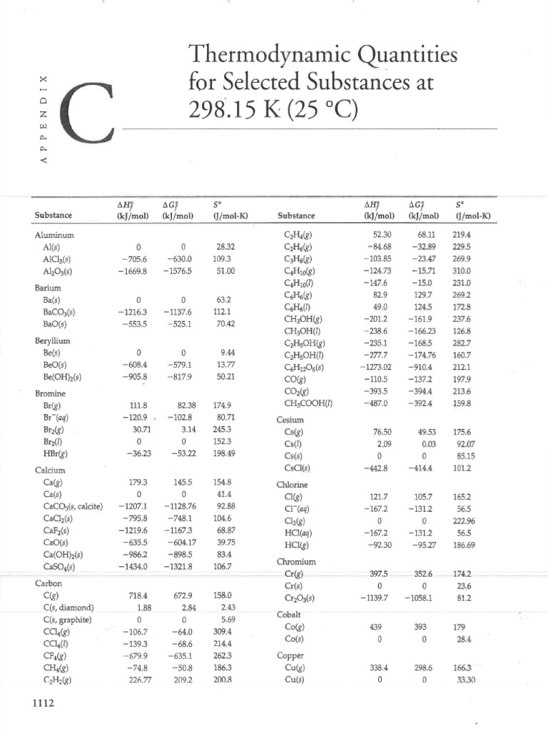 Thermodynamic Table of Values | PDF