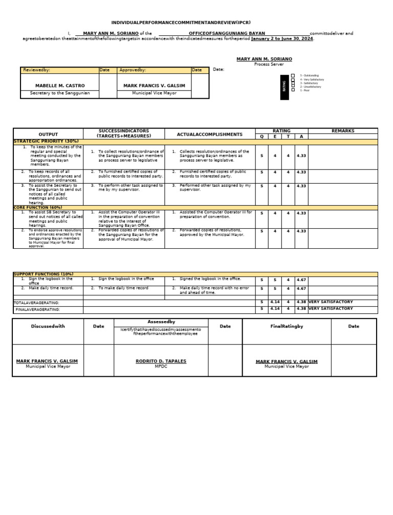 IPCR Performance Review 2024 Summary | PDF | Government | Governance