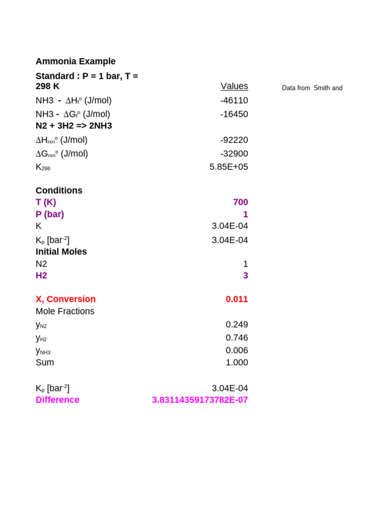 Thermo-Ammonia Example Setup | PDF | Mole (Unit) | Nitrogen
