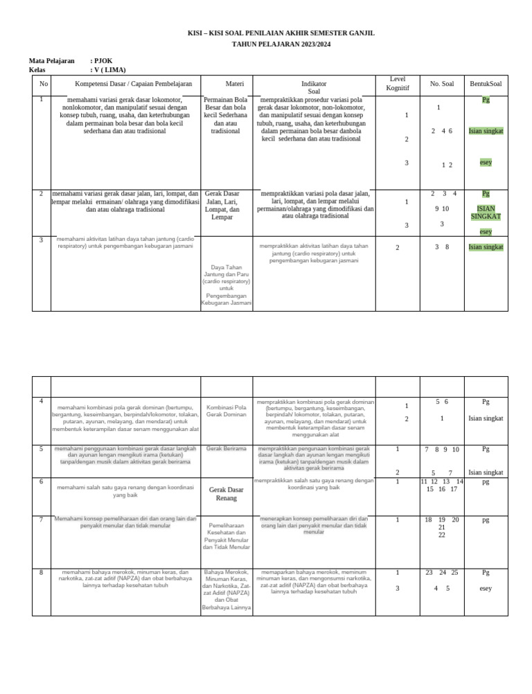 Kisi-Kisi Kelas 5 | PDF