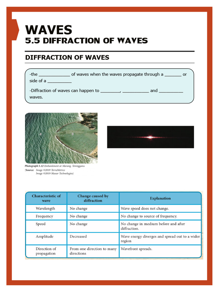 5.5 Diffraction of Wave | PDF