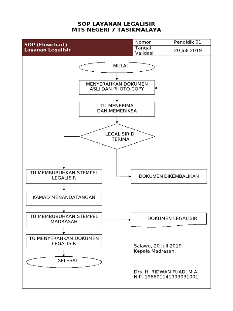 Sop Layanan Legalisir | PDF