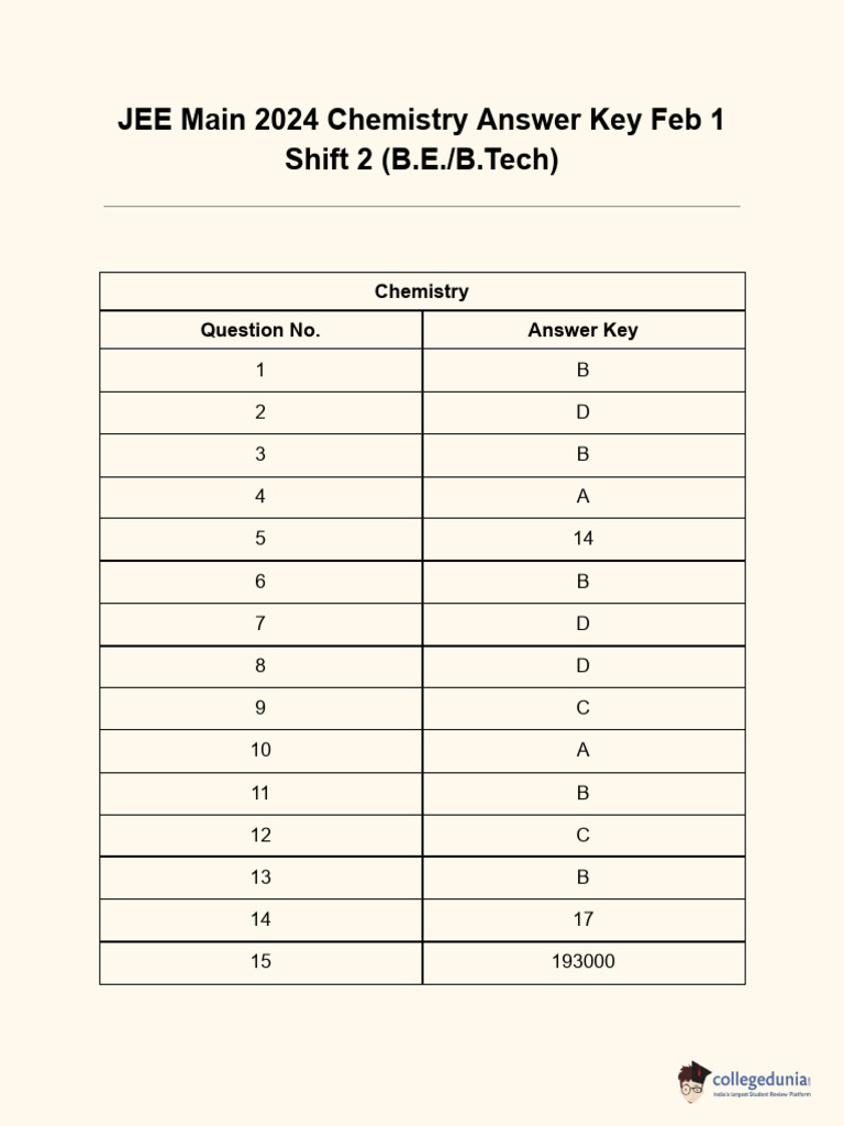 JEE Main 2024 Chemistry Answer Key Feb 1 Shift 2 | PDF