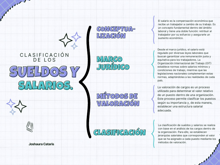 Clasificación de Los Sueldos y Salarios. | PDF